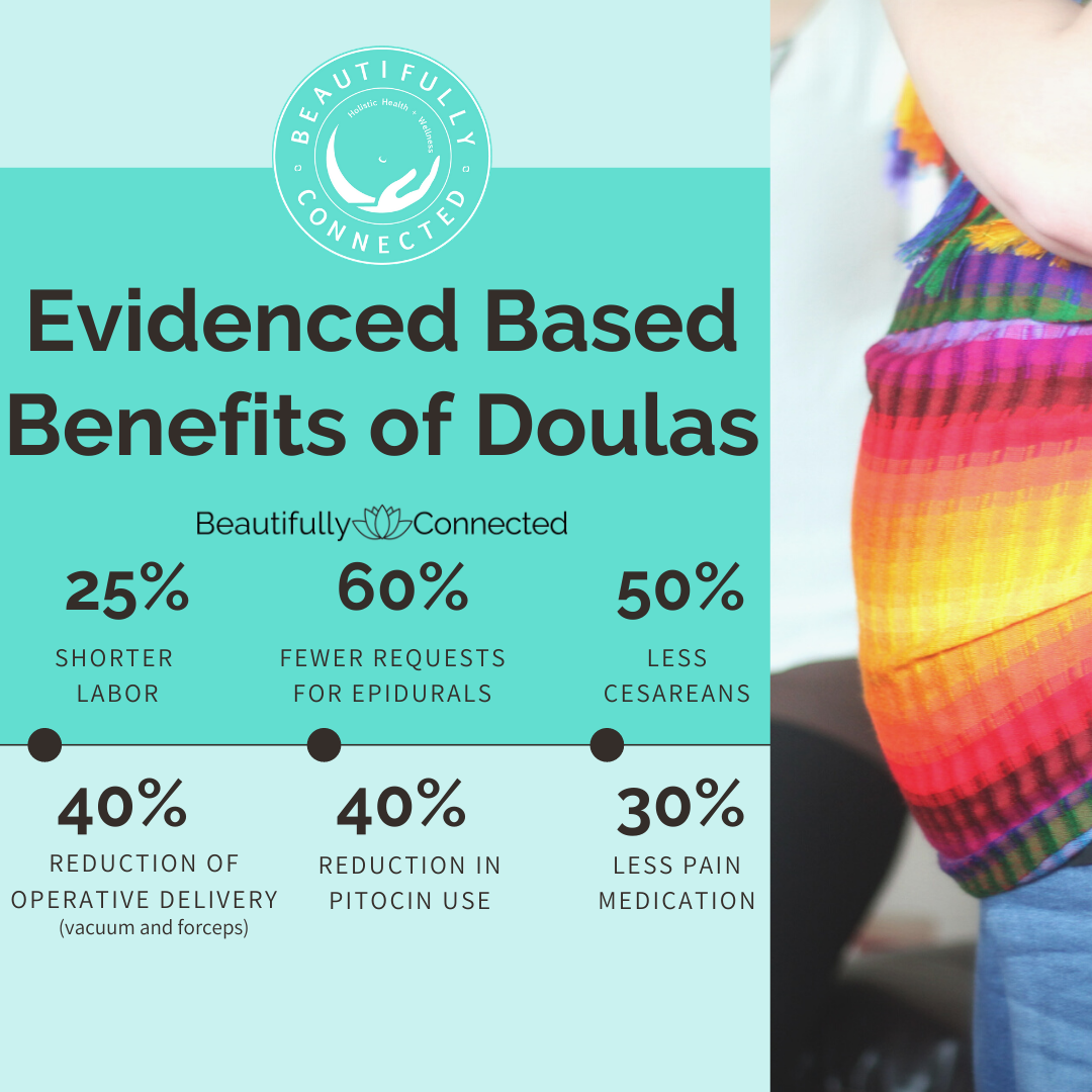 Evidence Based Benefits of Doula Care - Beautifully Connected